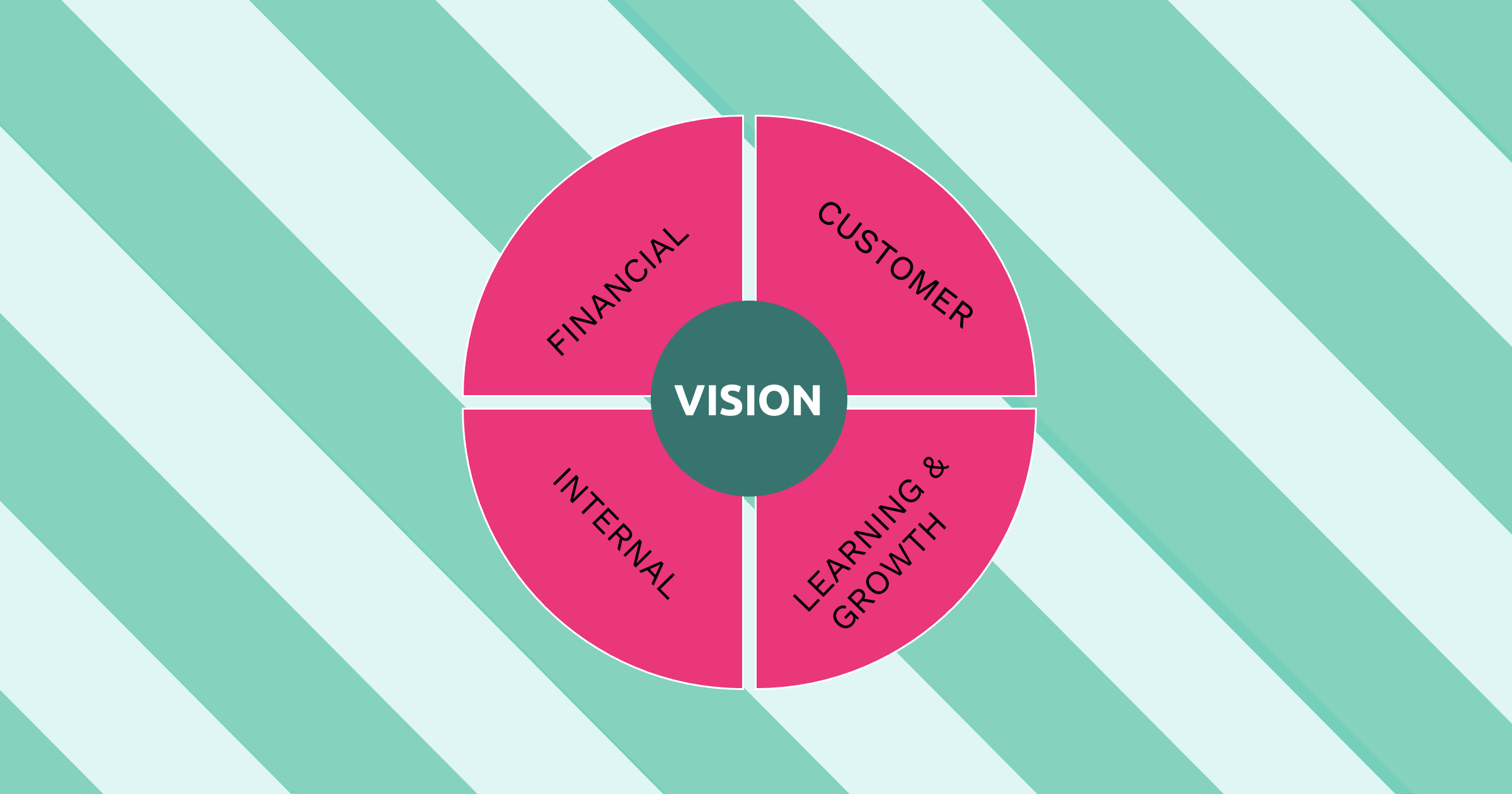 What are the benefits with the Balanced Scorecard? | Noxit