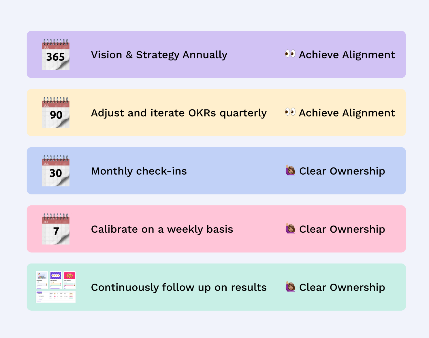 OKR: Den kompletta guiden till Objectives & Key Results | Noxit