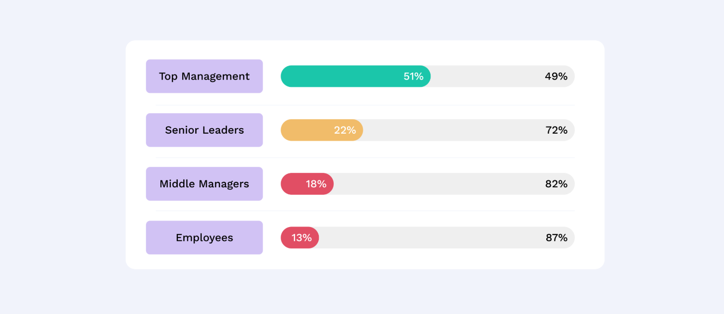OKR: Den kompletta guiden till Objectives & Key Results | Noxit