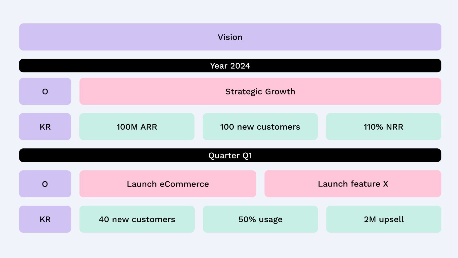 OKR: Den kompletta guiden till Objectives & Key Results | Noxit