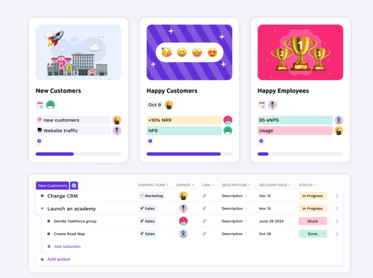 OKR: Den kompletta guiden till Objectives & Key Results | Noxit