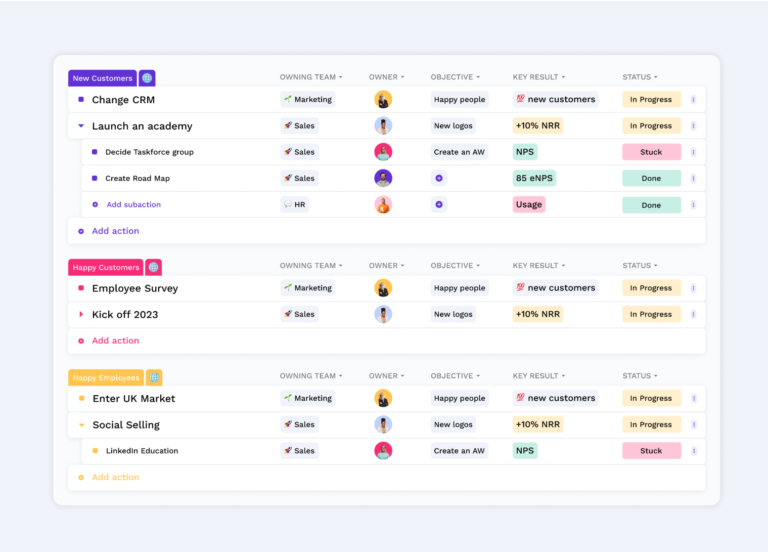 OKR: Den kompletta guiden till Objectives & Key Results | Noxit