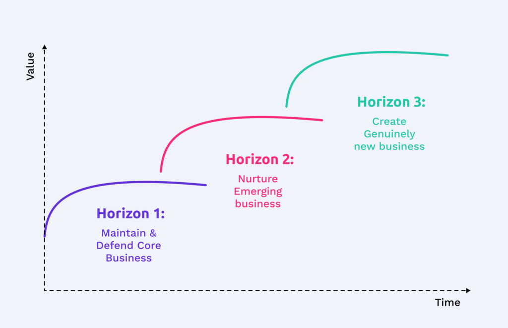 OKR: The Complete Guide to Objectives and Key Results | Noxit