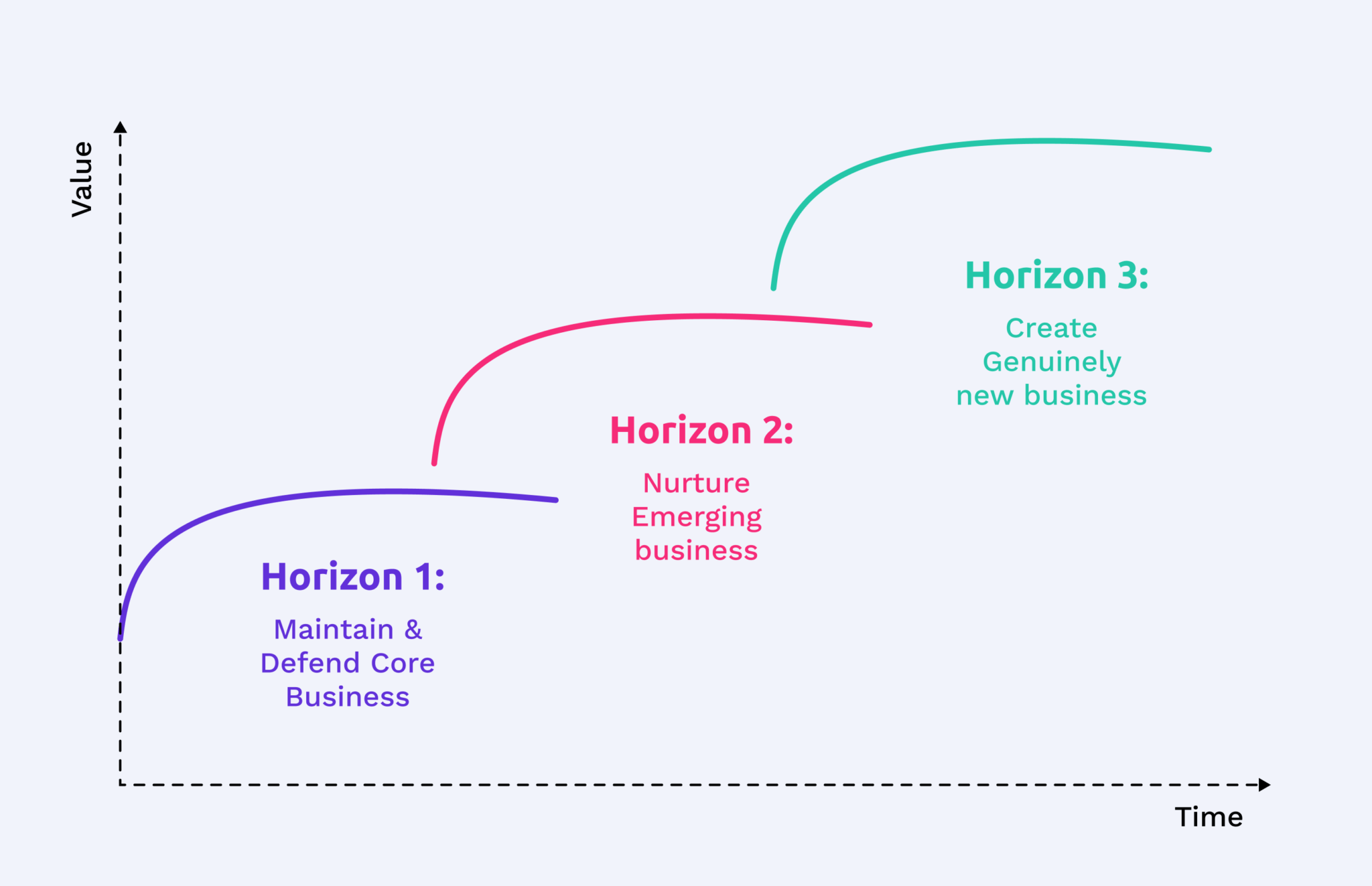 OKR: The Complete Guide to Objectives and Key Results | Noxit