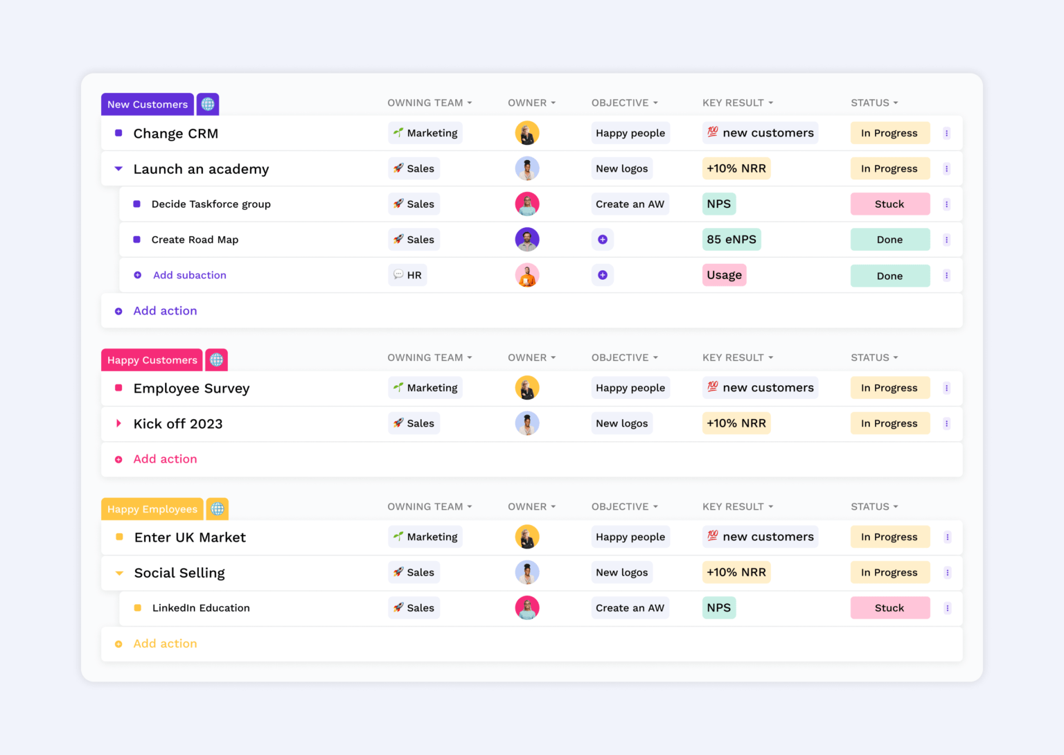 OKR: The Complete Guide to Objectives and Key Results | Noxit