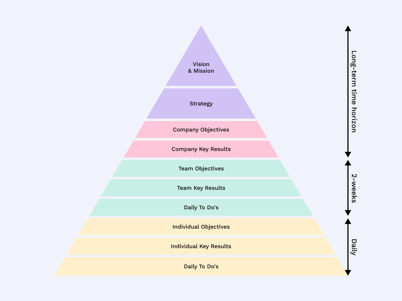 OKR: The Complete Guide to Objectives and Key Results | Noxit