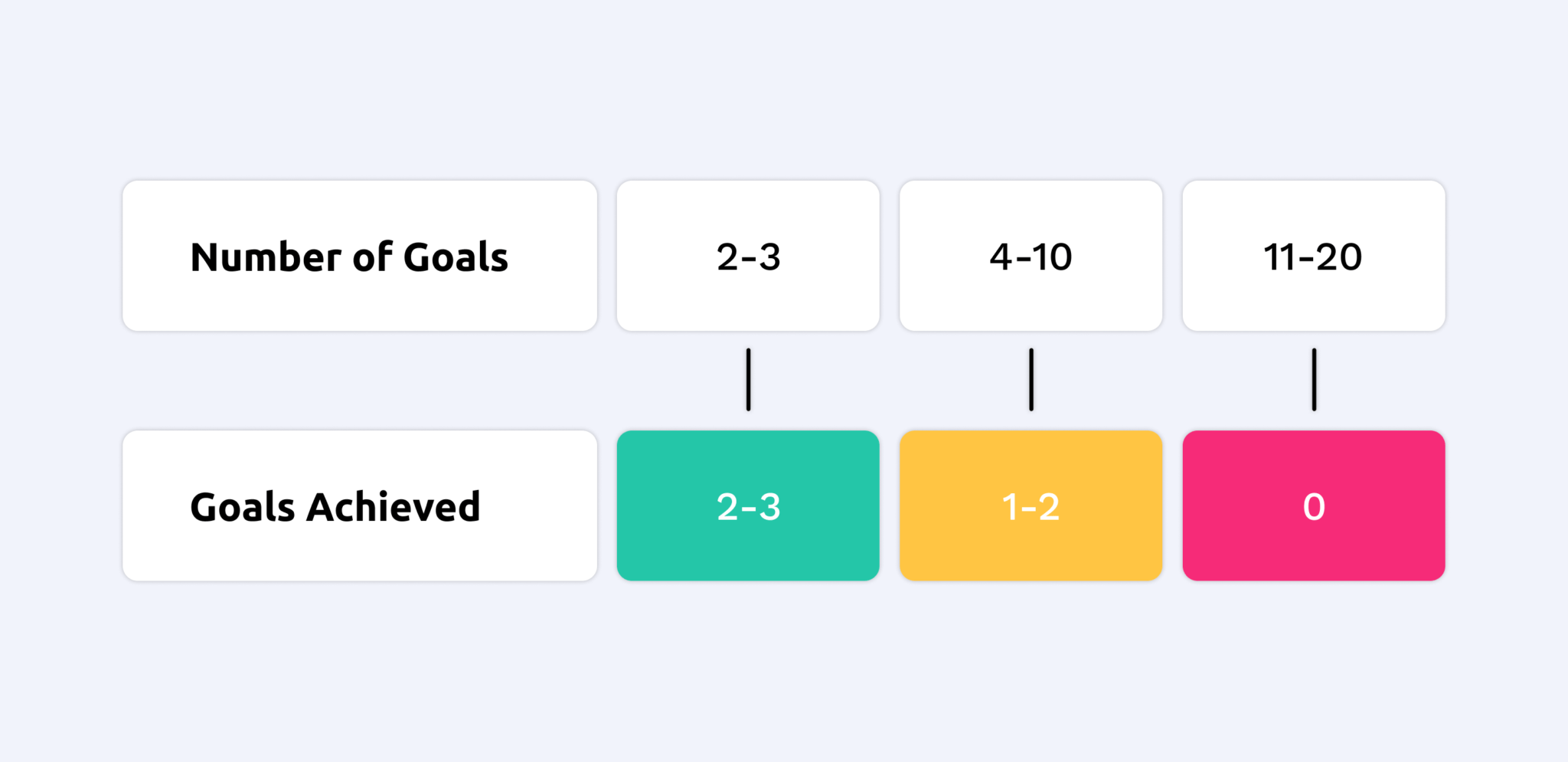 OKR: The Complete Guide to Objectives and Key Results | Noxit
