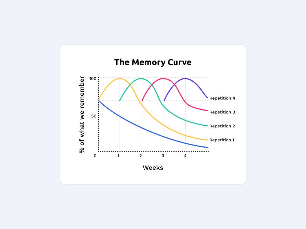 OKR: The Complete Guide to Objectives and Key Results | Noxit