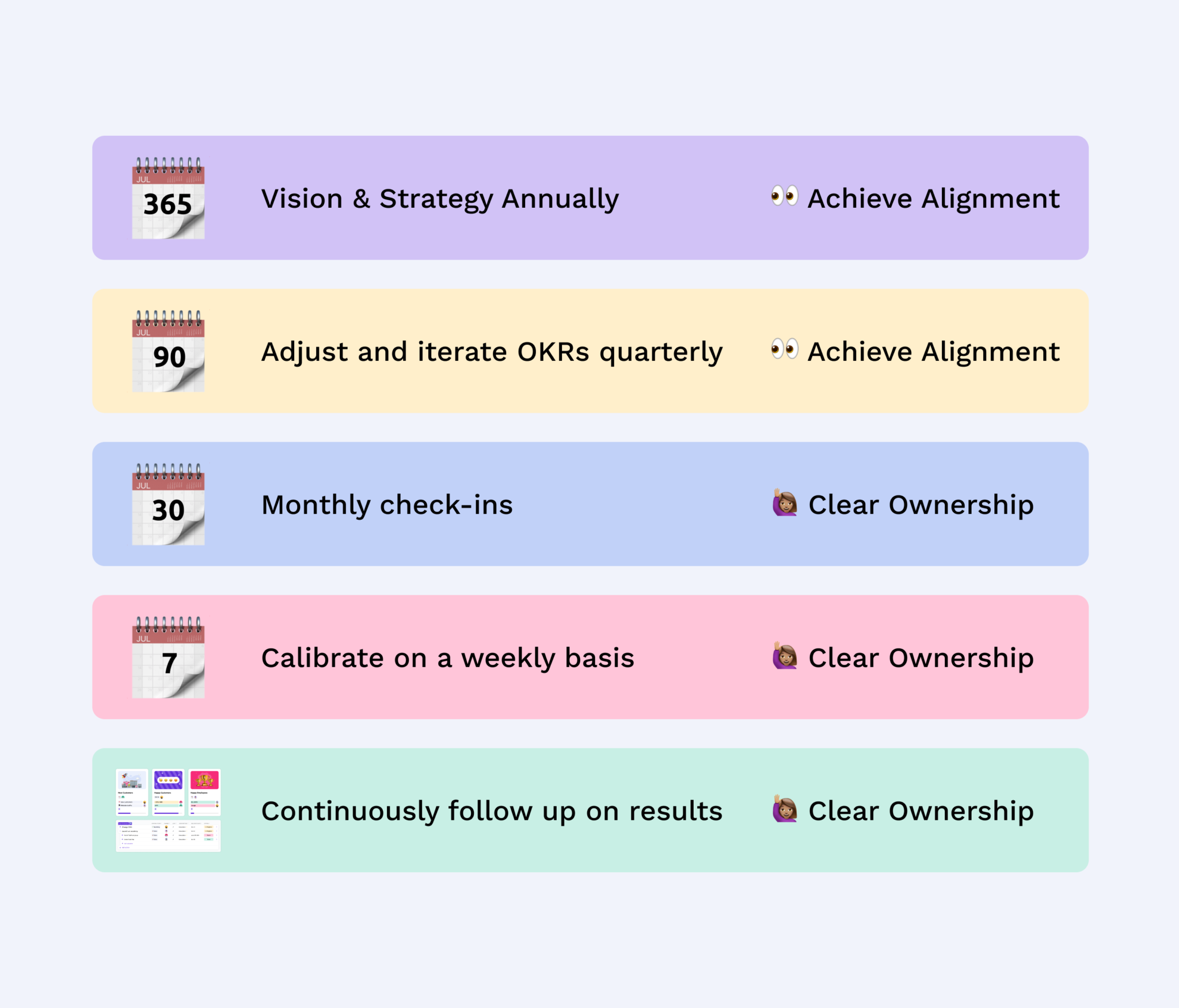 OKR: The Complete Guide to Objectives and Key Results | Noxit