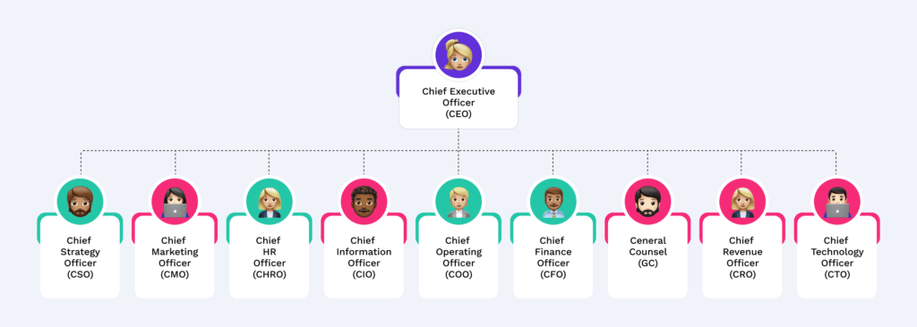 OKR: The Complete Guide to Objectives and Key Results | Noxit