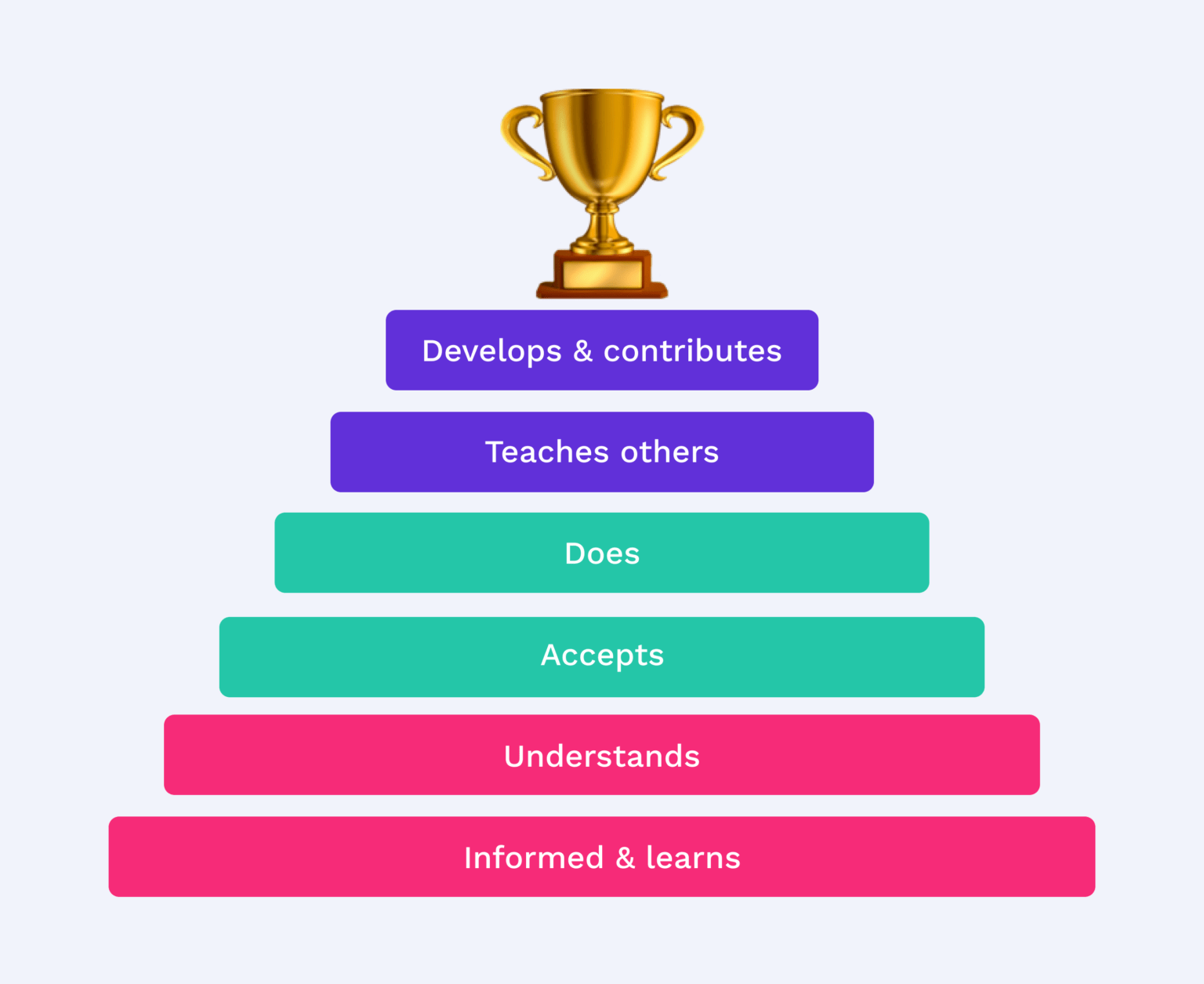 OKR: The Complete Guide to Objectives and Key Results | Noxit