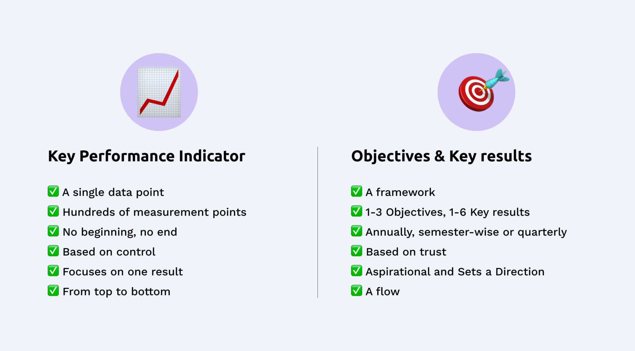 OKR: The Complete Guide to Objectives and Key Results | Noxit