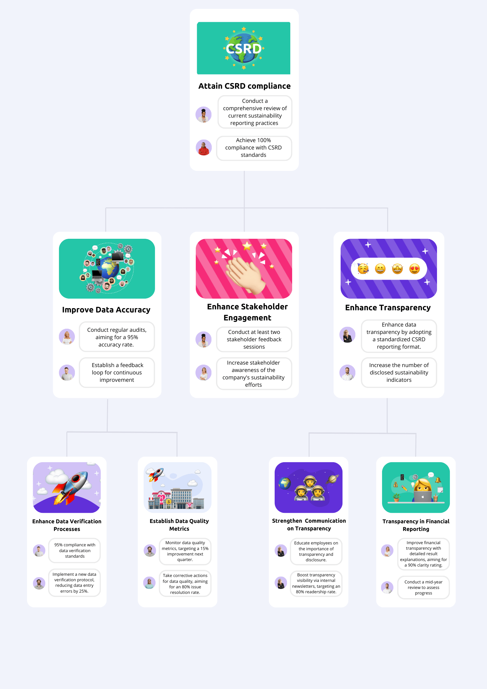 CSRD: What is it? Here's all you need to know | Noxit