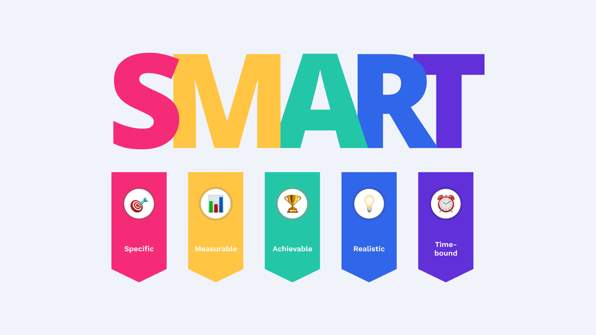 SMARTe mål: Lær mer om vellykket målsetting | NOQX