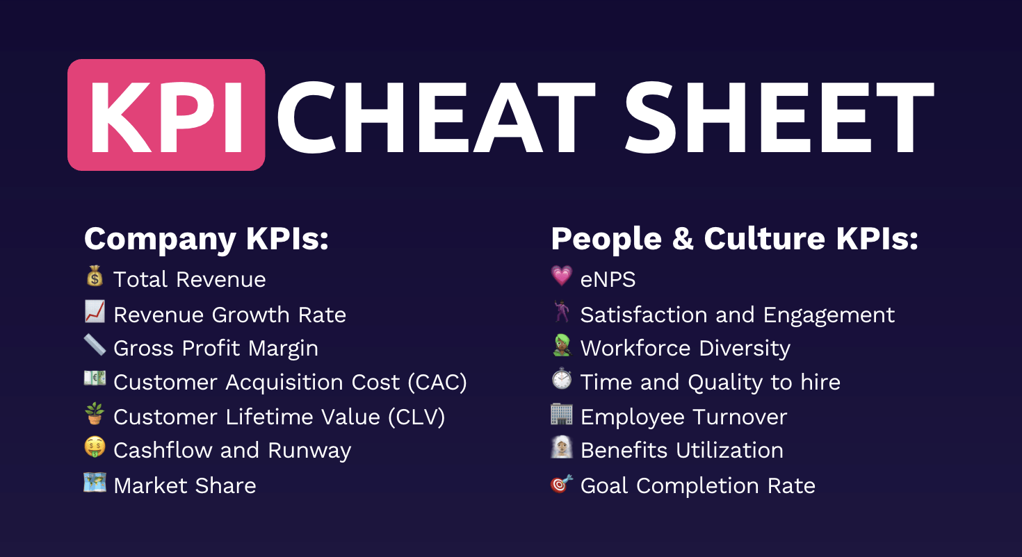 KPI Cheat Sheet: Unlock Business Success | Noxit