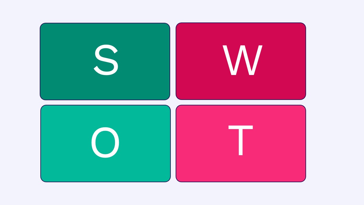 SWOT Analys: Guide med Mallar & Exempel | Noxit