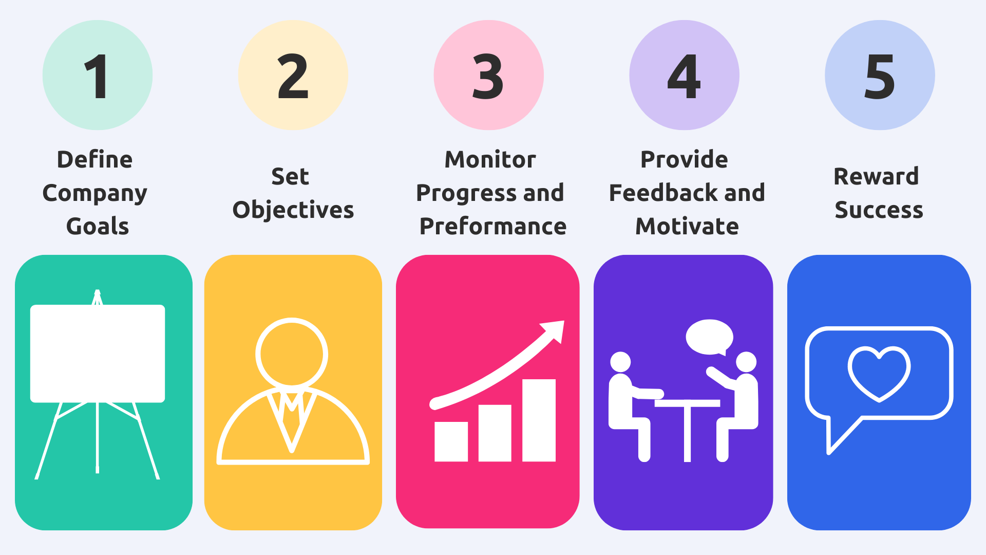 Management by Objectives (MBO): All You Need to Know | Noxit
